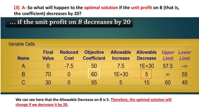 Section 3: Interpreting Sensitivity Analysis on Excel Solver | PDF