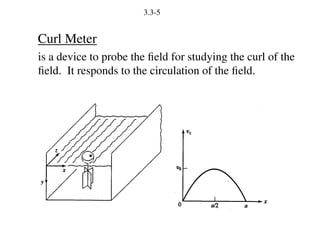 Curl and Divergence Theorems of a Vector.ppt