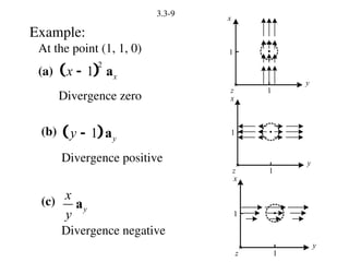 Curl and Divergence Theorems of a Vector.ppt | Physics | Science