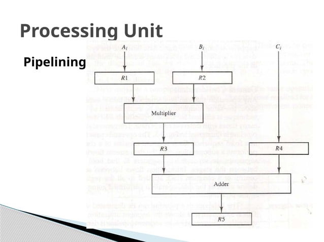 Basic Computer Architecture slides num.3 | PPT
