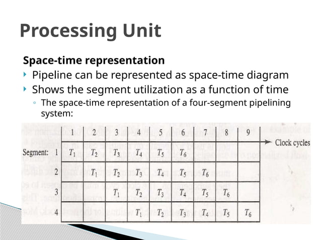 Basic Computer Architecture slides num.3 | PPT