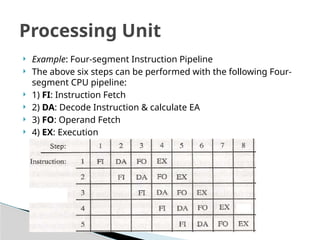 Basic Computer Architecture slides num.3 | PPTX