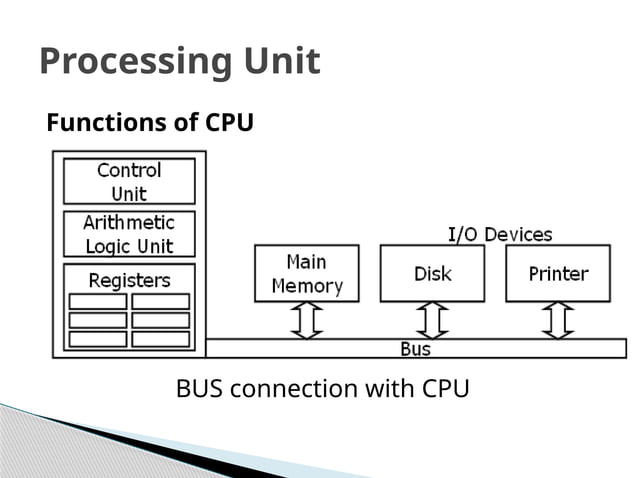 Basic Computer Architecture Slides Num3 Ppt