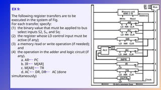 Fundamentals of Computer Architectures . | PPT