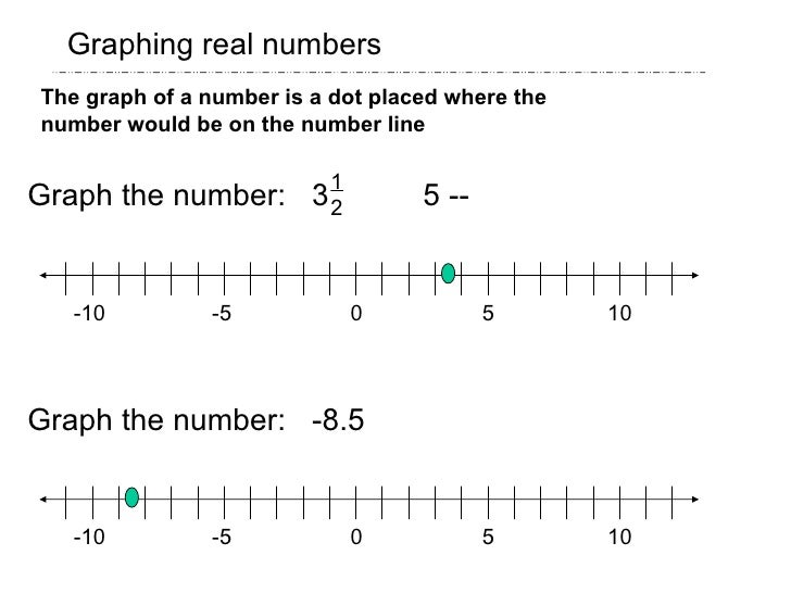 Section 3.3 the real number system (math)