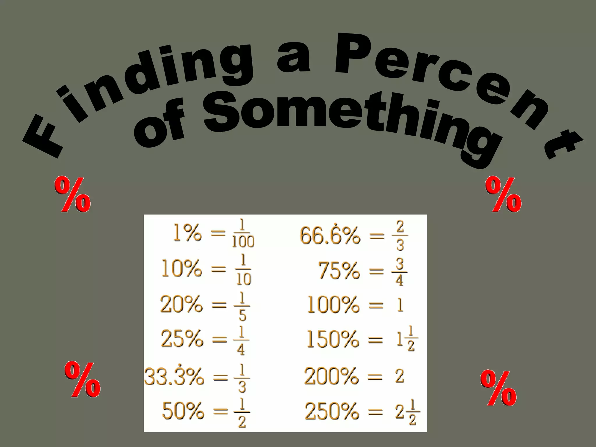 Section 3.7 percent of change (Algebra) | PPT