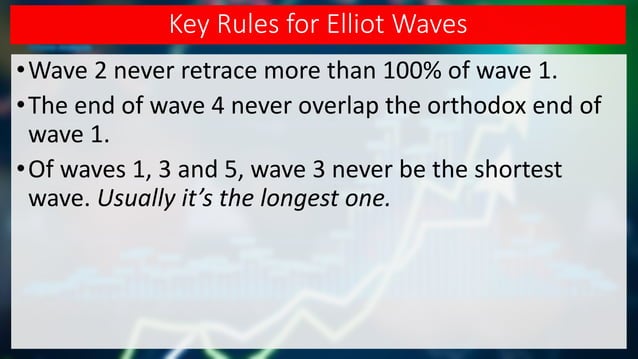 Section 3 - Chapter 16 Part I - Elliot Wave Basics | PPT