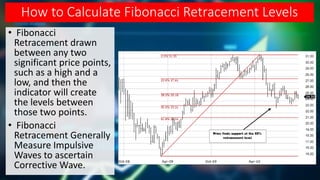 Section 3 - Chapter 16 Part II - Fibonacci & Elliot Wave | PPT