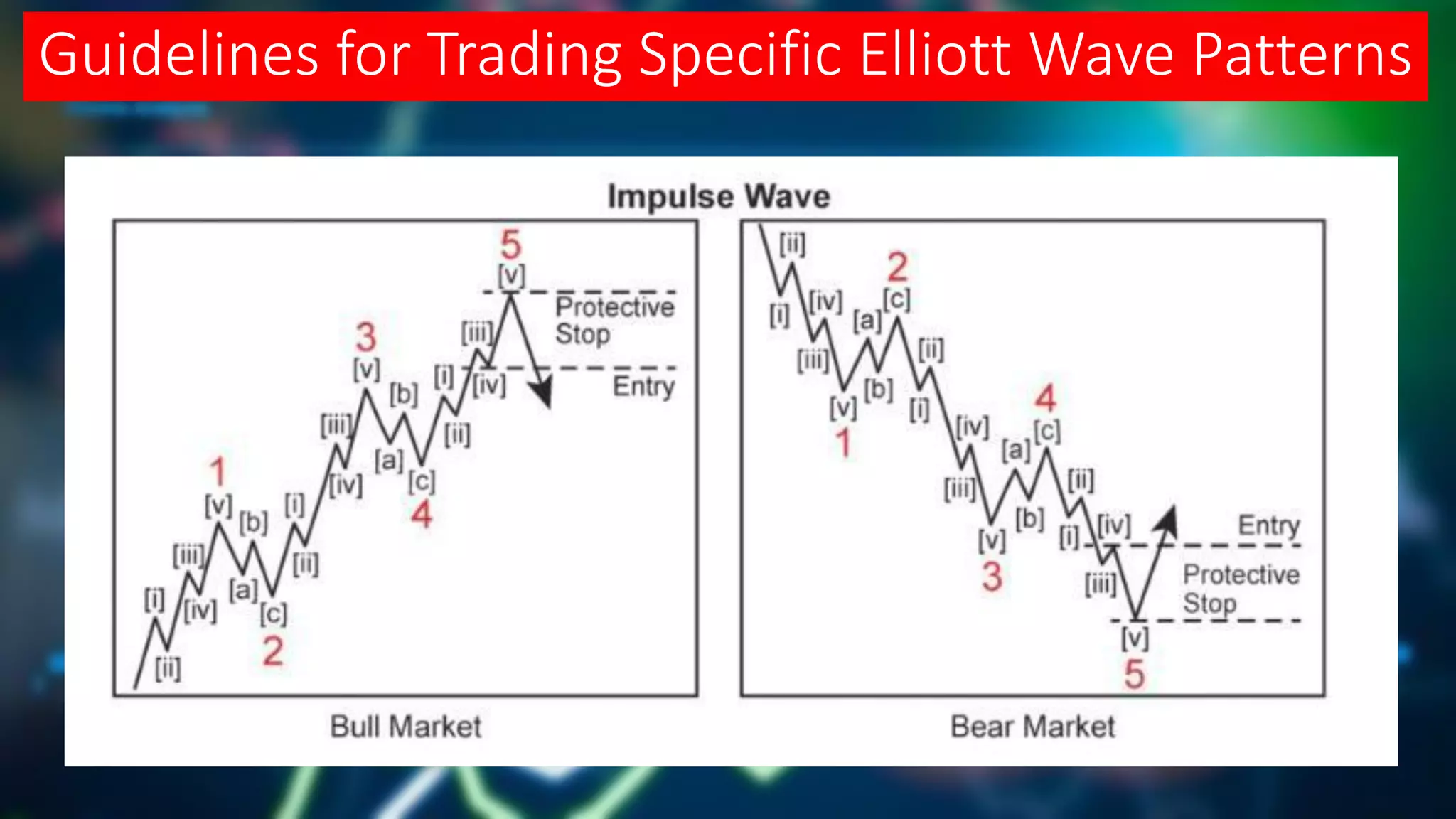 Section 3 - Chapter 17 - Elliot Wave Trading Strategies | PDF