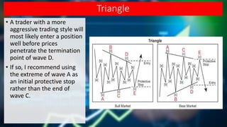 Section 3 - Chapter 17 - Elliot Wave Trading Strategies | PDF ...