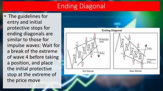 Section 3 - Chapter 17 - Elliot Wave Trading Strategies | PDF ...