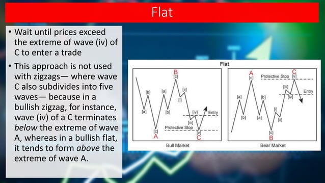 Section 3 - Chapter 17 - Elliot Wave Trading Strategies | PDF ...