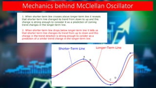 Section 3 - Chapter 18 Part I - Market Breadth Indicators | PPT