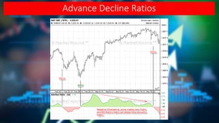 Section 3 - Chapter 18 Part I - Market Breadth Indicators | PDF