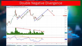 Section 3 - Chapter 18 Part I - Market Breadth Indicators | PDF