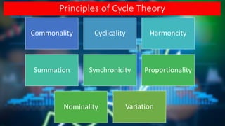 Section 3 - Chapter 19 - Foundation of Cycle Theory.pdf