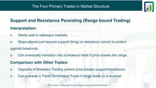 Section 3 - Chapter 2 - Trend Four Phases - CMT Level 1 2025 | PPTX