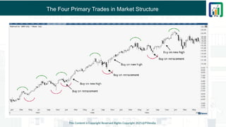 Section 3 - Chapter 2 - Trend Four Phases - CMT Level 1 2025 | PPTX