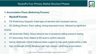 Section 3 - Chapter 2 - Trend Four Phases - CMT Level 1 2025 | PPT