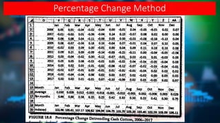 Section 3 - Chapter 20 - Basics of Cycle Analysis | PPT