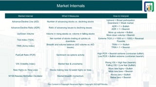 Section 3 - Chapter 6 - Market Internals | PPT