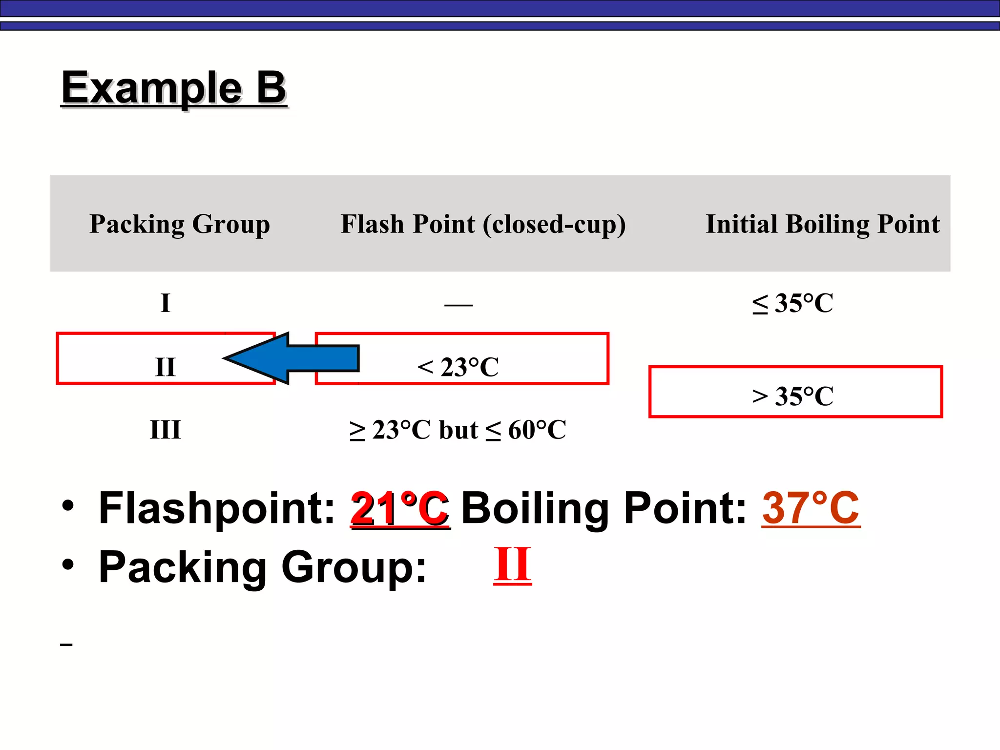 Section 3 IATA Classification | PPT