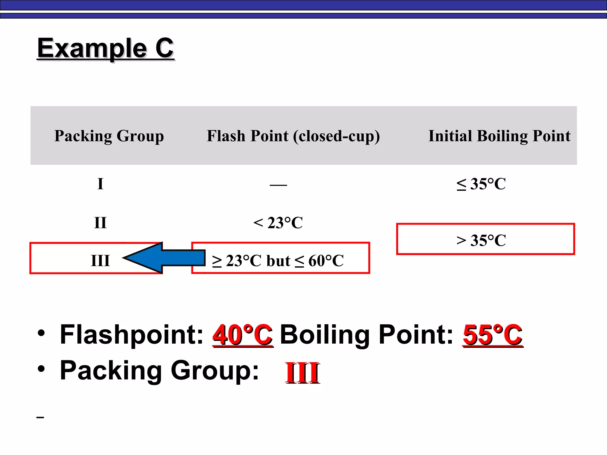 Section 3 IATA Classification | PPT