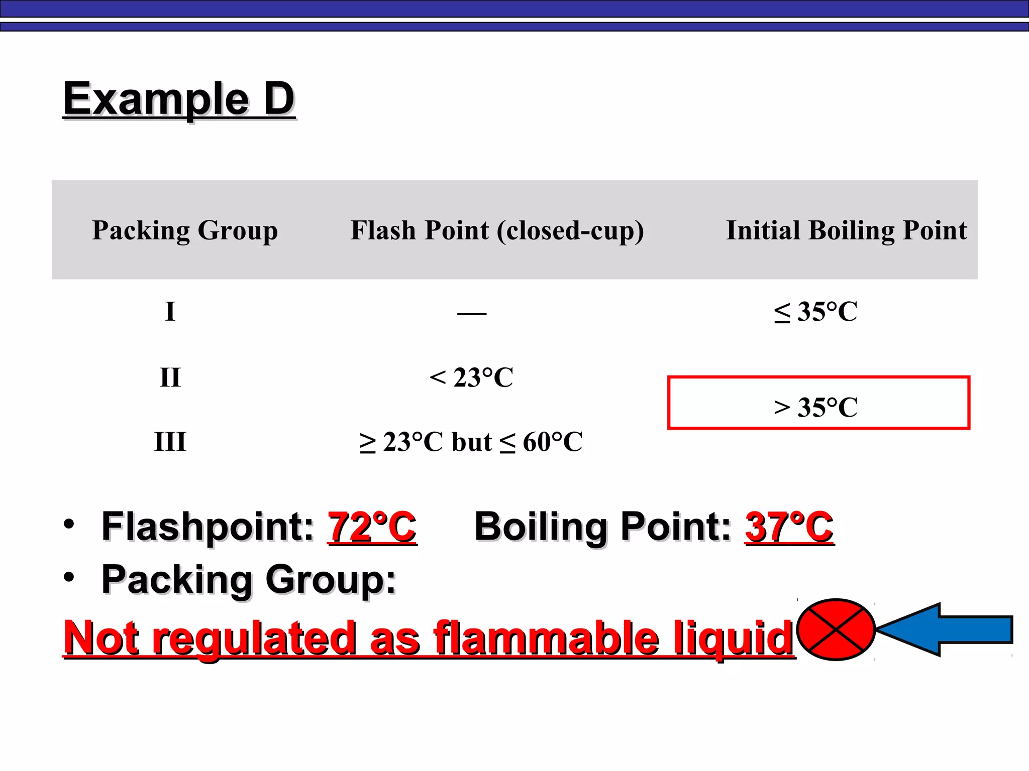 Section 3 IATA Classification | PPT
