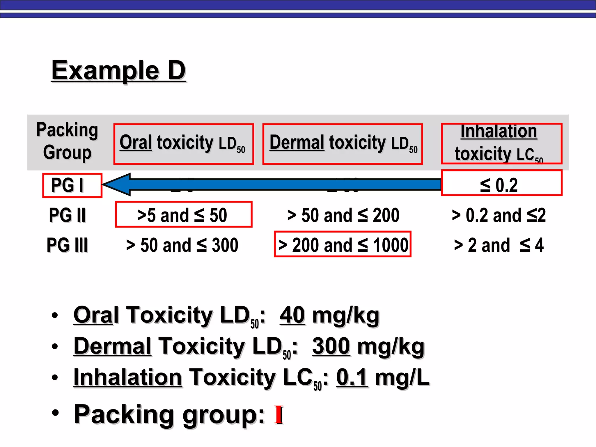 Section 3 IATA Classification | PPT