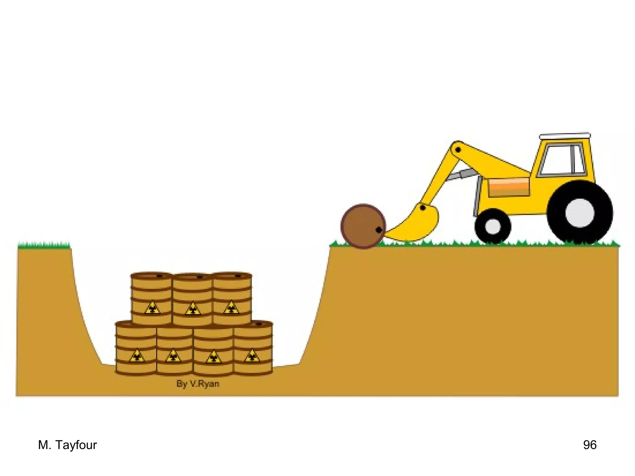 Section 3 IATA Classification | PPT