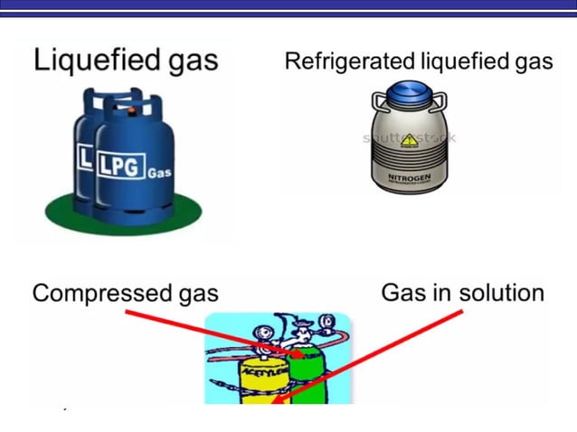 Section 3 IATA Classification | PPT | Chemistry | Science