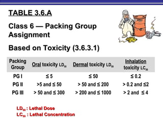 Section 3 IATA Classification | PPT