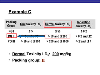 Section 3 IATA Classification | PPT
