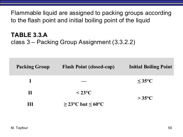 Section 3 IATA Classification