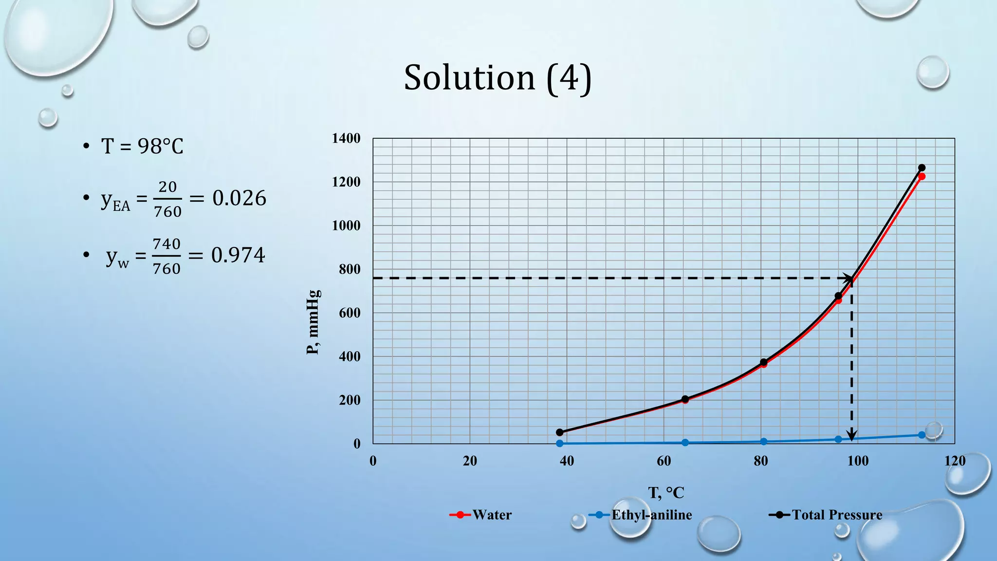 Section 3 multistage separation processes | PPTX | Chemistry | Science