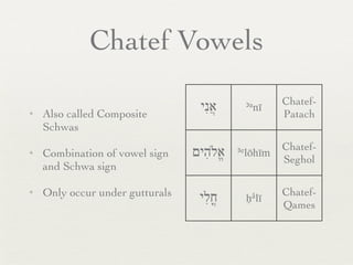 Schneider Section 3: Vowel Signs | PDF