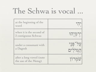 Schneider Section 3: Vowel Signs | PDF