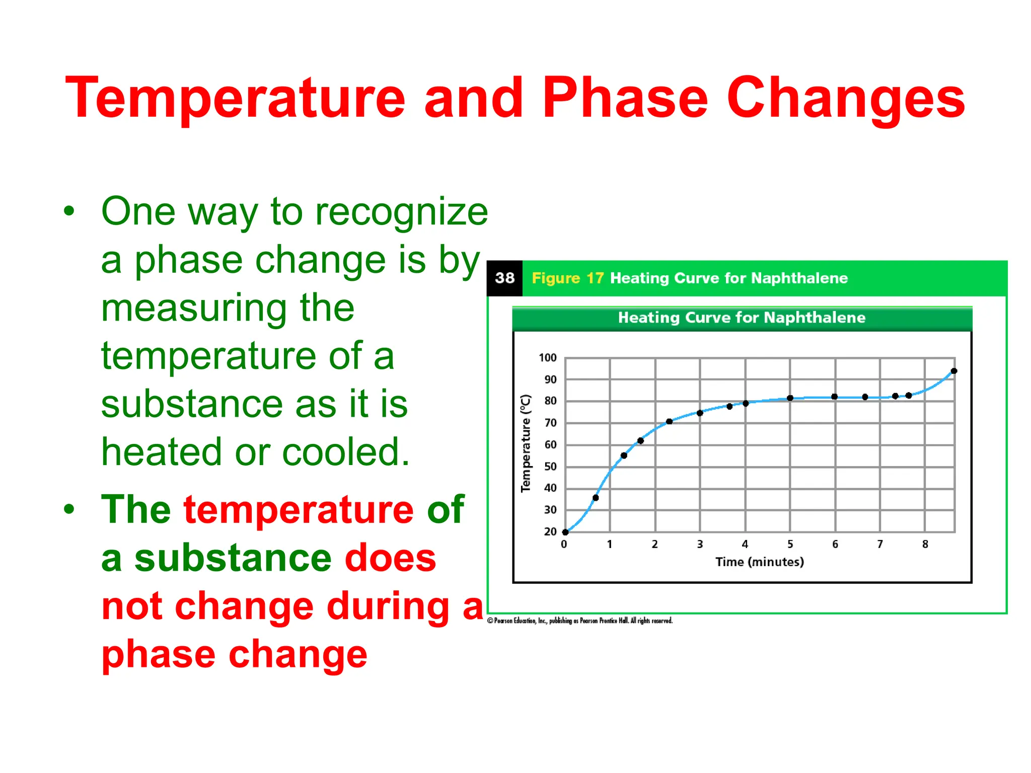 Section 33.ppt evaporation condensation s | PPT