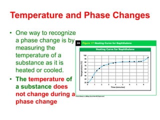 Section 33.ppt evaporation condensation s | PPT