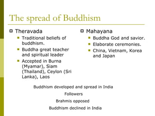 Hinduism and Buddhism | PPT