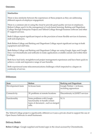 Section 4.4 employment business focused applications in the cloud | PDF