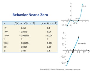 Section 4.1 polynomial functions and models | PPT