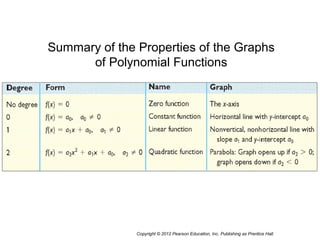 Section 4.1 polynomial functions and models | PPT