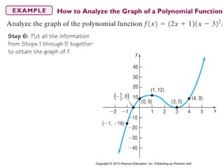 Section 4.1 polynomial functions and models