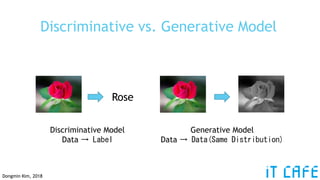 iT Cafe - Generative Adversarial Network(GAN) | PPTX