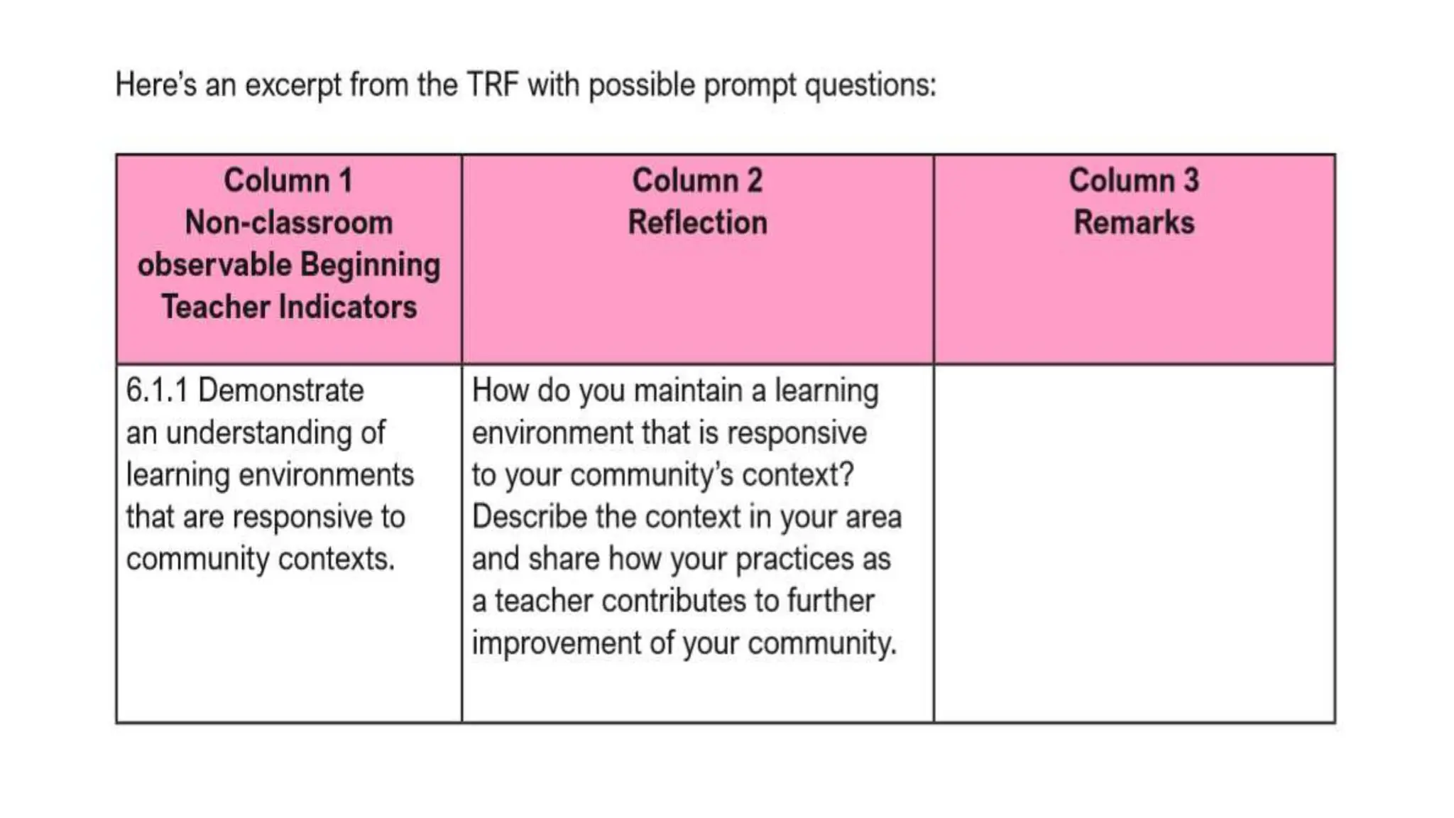 Assessing pre-service teaching using PPST-Based Tools | PPTX