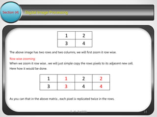 Introduction To Digital image Processing | PPT