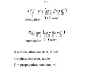 Wave Equation and Solution in a Material Medium.ppt