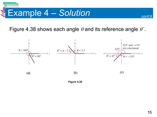 Precalculus 05 Analytic Trigonometry (1).pptx