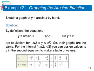 inverse trigonometric functions. inverse trigonometric functions | PPT